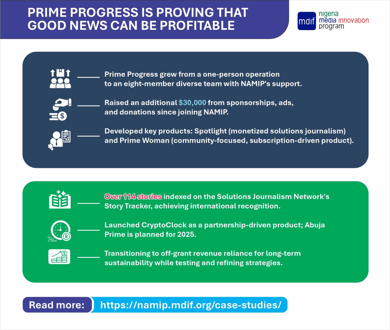 Prime Progress | NAMIP